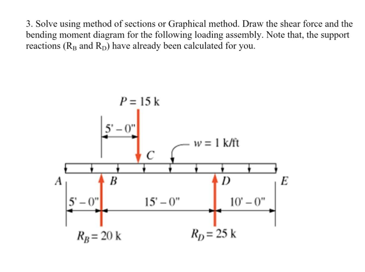 Solved 4. For the following torsionally loaded shaft, | Chegg.com