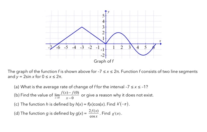 Solved -7 -6 -5 -4 -3 -2 -1 1 1 2 3 4 5 Graph off The graph | Chegg.com