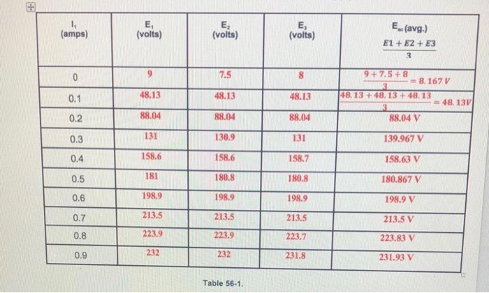 Solved REVIEW QUESTIONS 1. a) Plot your recorded average | Chegg.com