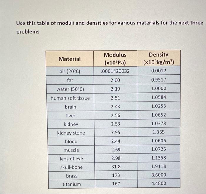 Solved Use this table of moduli and densities for various | Chegg.com