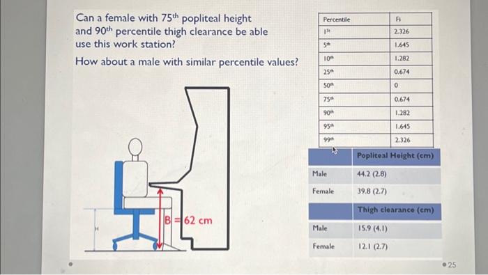 Solved Can a female with 75th popliteal height and 90th | Chegg.com