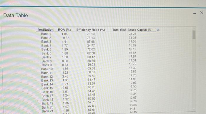 Solved Click tha icon to viow the data table H6 B3 =0 H1 | Chegg.com