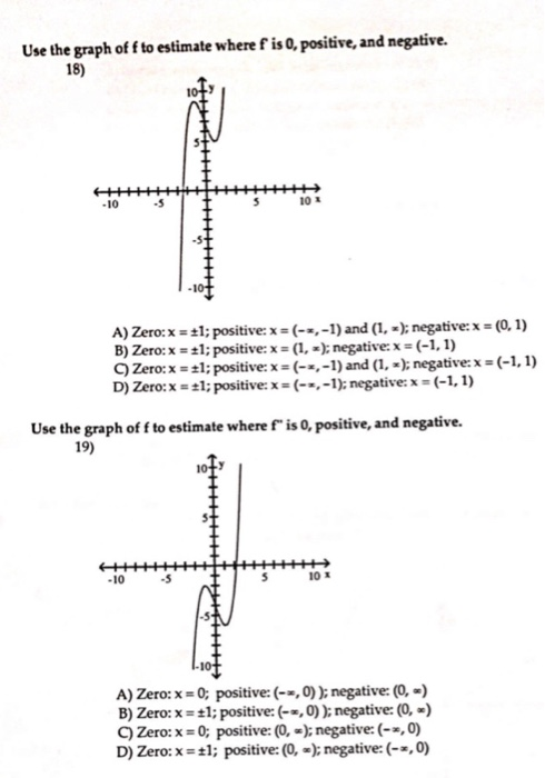 Solved Use the graph off to estimate where f is 0, positive, | Chegg.com