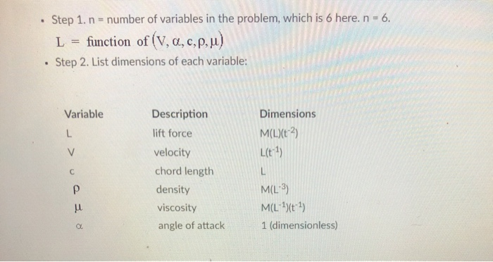 Solved Derive an equation for lift on the wing of an | Chegg.com