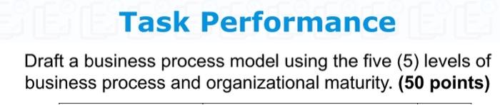 Solved Draft a business process model using the five (5) | Chegg.com