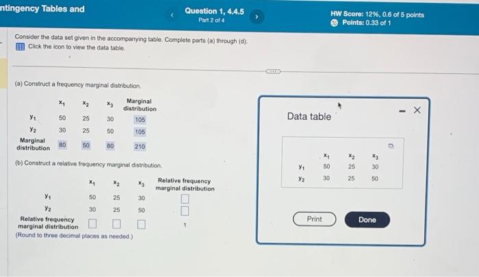 Solved Consider the data set given in the accompanying | Chegg.com