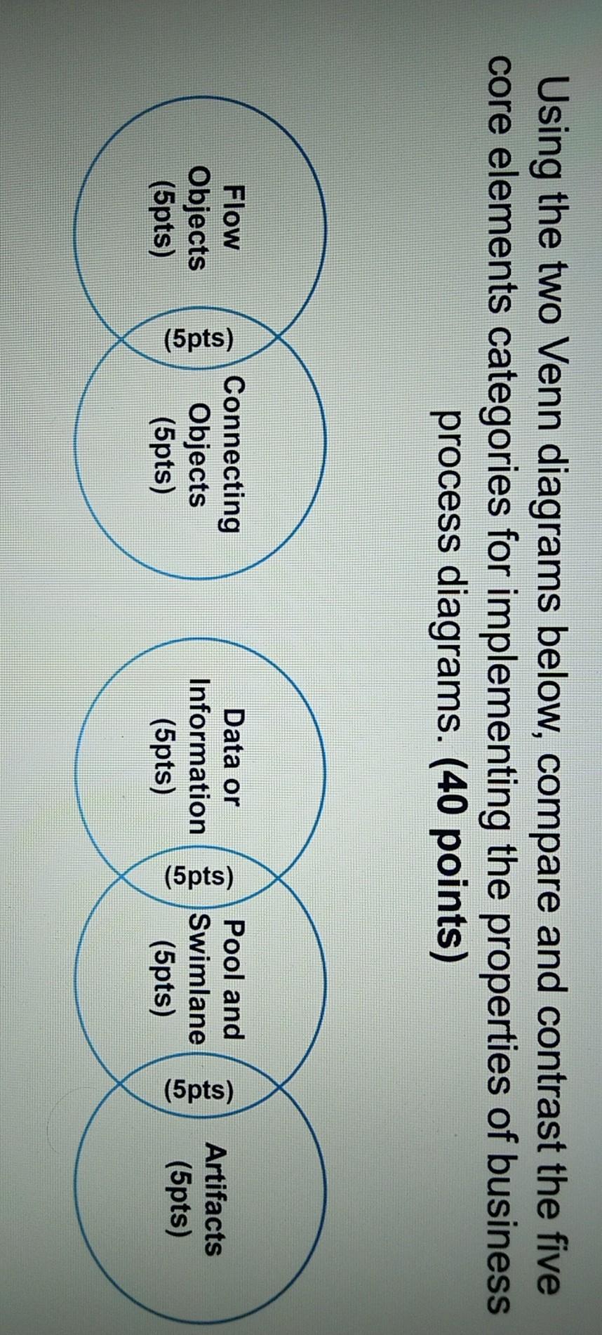 Solved Using the two Venn diagrams below, compare and | Chegg.com