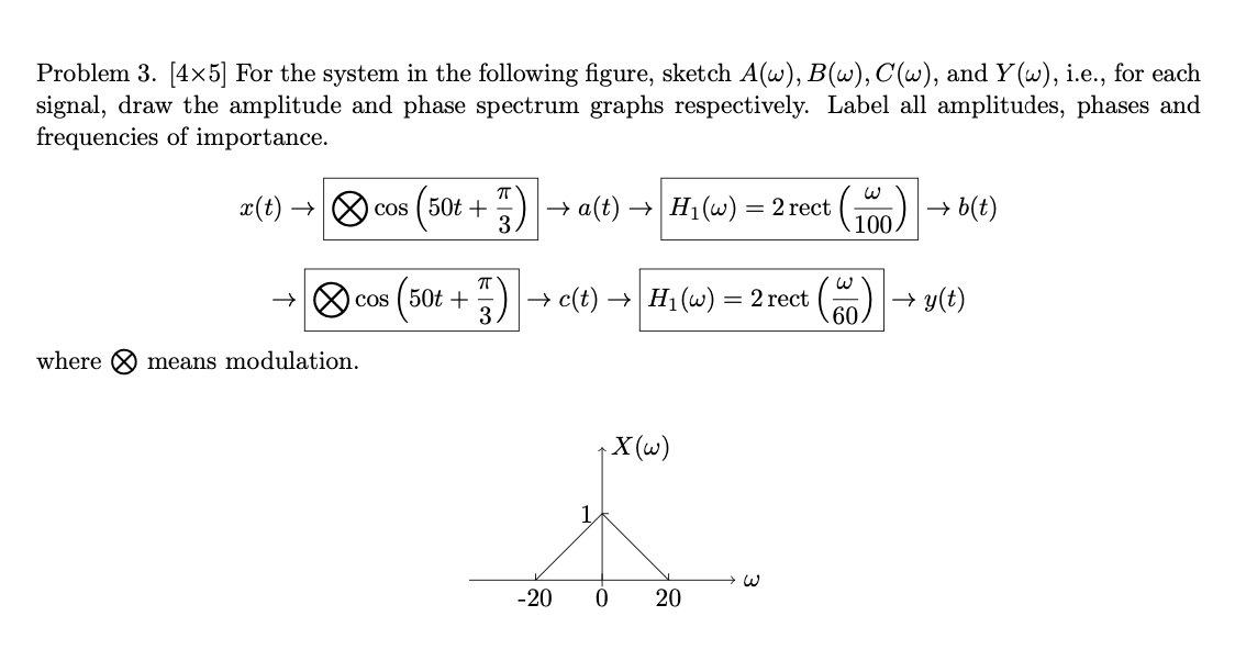 Solved Problem 3. [4\times 5] ﻿For the system in the | Chegg.com