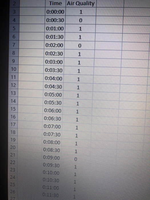Solved An Air Quality instrument logs 0 when standards are | Chegg.com