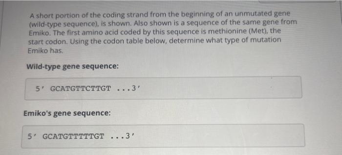 Solved A short portion of the coding strand from the | Chegg.com