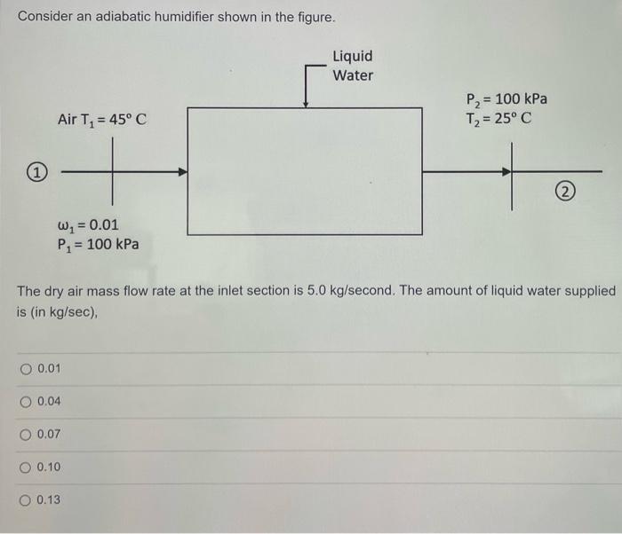 Solved Consider an adiabatic humidifier shown in the figure. | Chegg.com