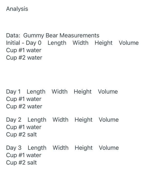 Solved Diffusion of Water "Osmosis" with Gummy Bears | Chegg.com