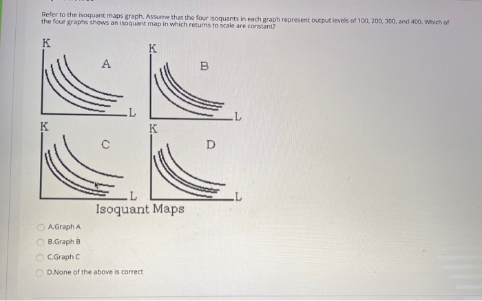 Solved Refer to the isoquant maps graph. Assume that the | Chegg.com