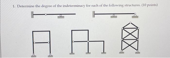 1. Determine the degree of the indeterminacy for each | Chegg.com