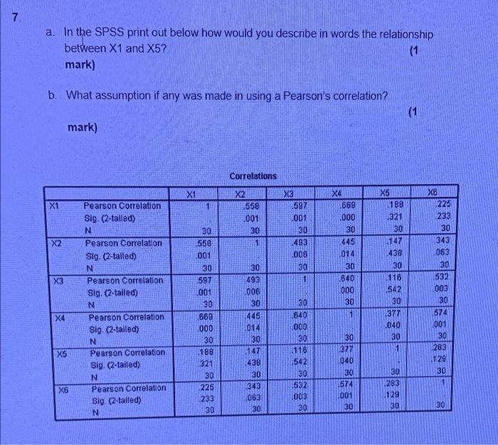 Solved 7 a. In the SPSS print out below how would you | Chegg.com