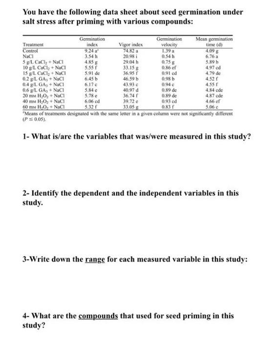 You have the following data sheet about seed | Chegg.com