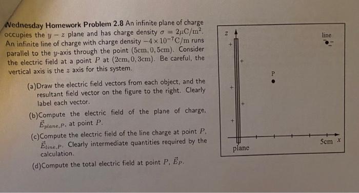 Solved line Wednesday Homework Problem 2.8 An infinite plane | Chegg.com