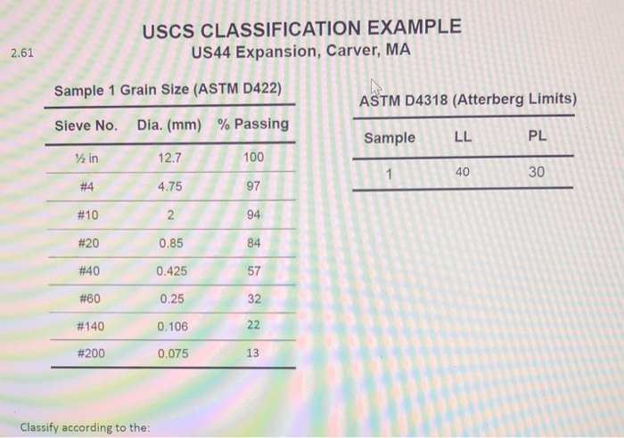 Solved USCS CLASSIFICATION EXAMPLE US44 Expansion, Carver, | Chegg.com