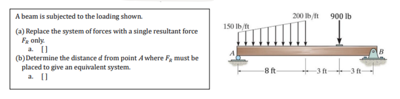Solved A beam is subjected to the loading shown.(a) ﻿Replace | Chegg.com