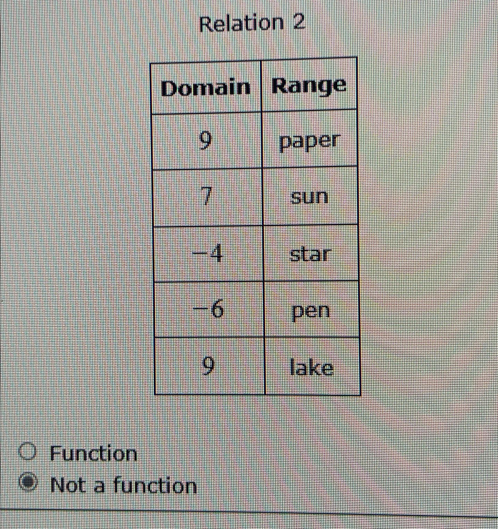 Solved Relation | Chegg.com