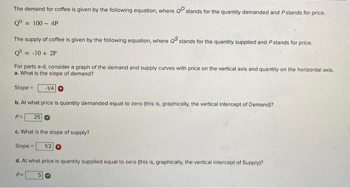 Solved The demand for coffee is given by the following | Chegg.com