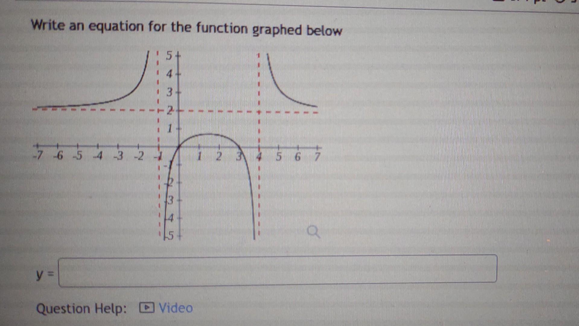 Solved Write an equation for the function graphed below | Chegg.com