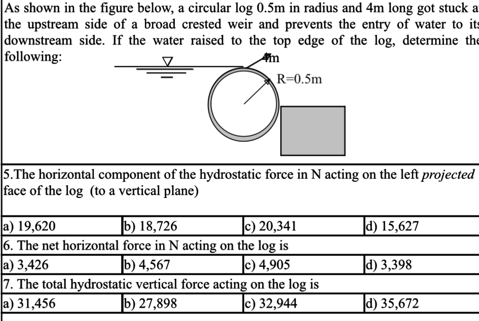 Solved As shown in the figure below, a circular log0.5m ﻿in | Chegg.com