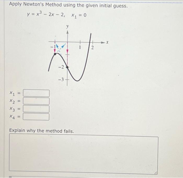 Solved Apply Newton's Method using the given initial guess. | Chegg.com