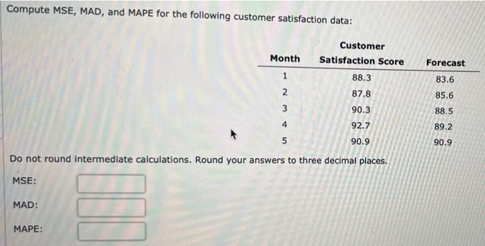 Solved Compute MSE, MAD, and MAPE for the following customer | Chegg.com