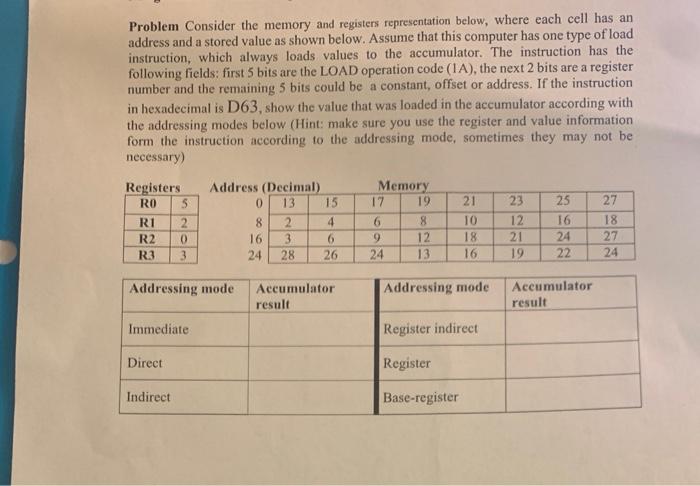 Solved Problem Consider the memory and registers | Chegg.com