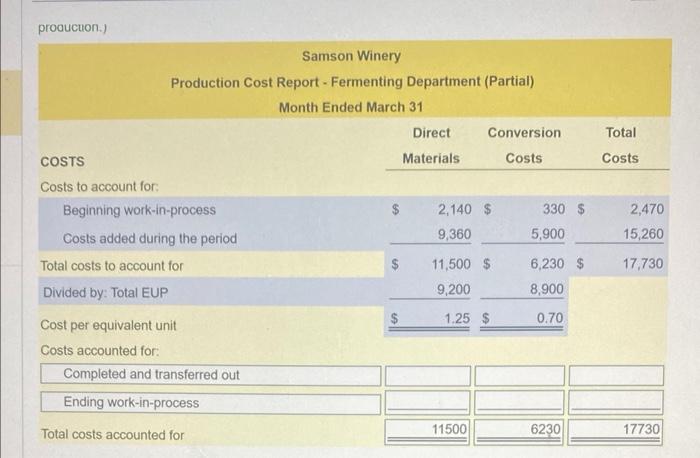Solved Data table Requirement 1. Compute the Fermenting | Chegg.com