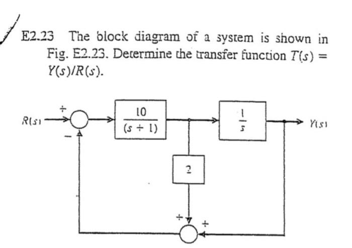 Solved E2.23 The block diagram of a system is shown in Fig. | Chegg.com