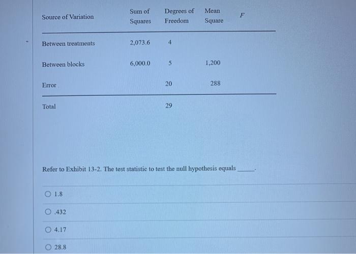 Solved Source of Variation Sum of Squares Degrees of Freedom | Chegg.com