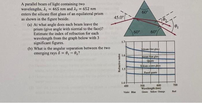 Solved A parallel beam of light containing two wavelengths, | Chegg.com