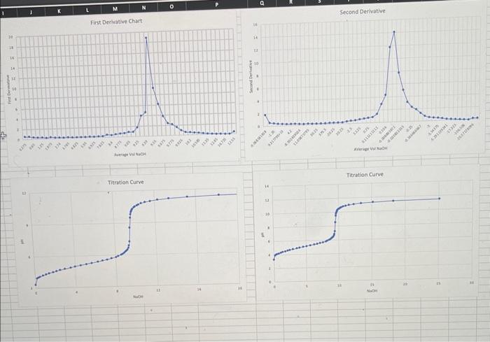 second Derivative Titration Curve Titration Curve: | Chegg.com