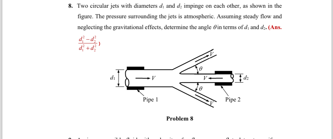 Solved Two circular jets with diameters d1 ﻿and d2 ﻿impinge | Chegg.com