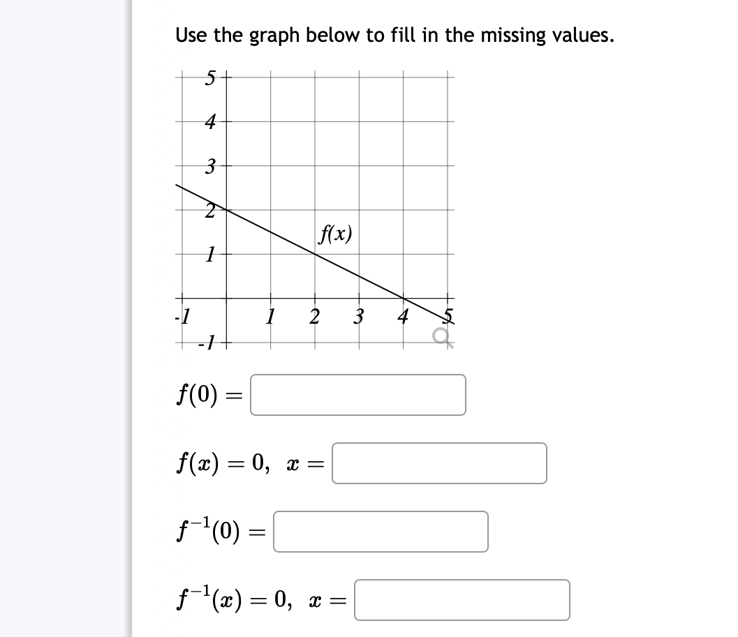 Solved Use the graph below to fill in the missing | Chegg.com