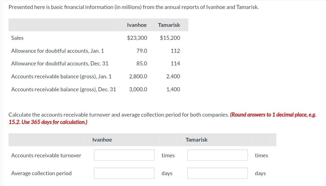 Solved Presented here is basic financial information (in | Chegg.com
