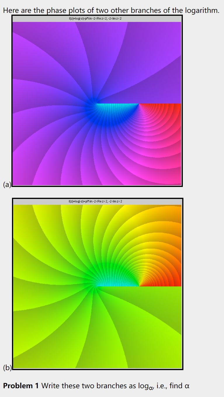 Solved Here are the phase plots of two other branches of the | Chegg.com