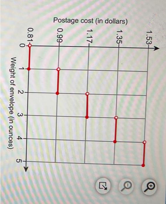 Solved The cost of sending a large envelope via first-class | Chegg.com