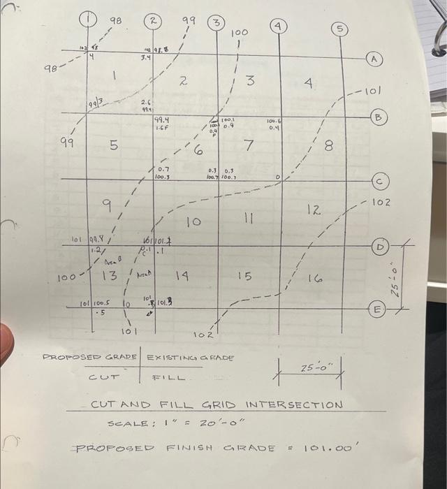 Solved CUTAND FILL GRID INTERSECTION SCALE : 1" = 20'-0" | Chegg.com