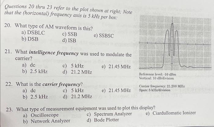 Solved Questions 20 thru 23 refer to the plot shown at | Chegg.com