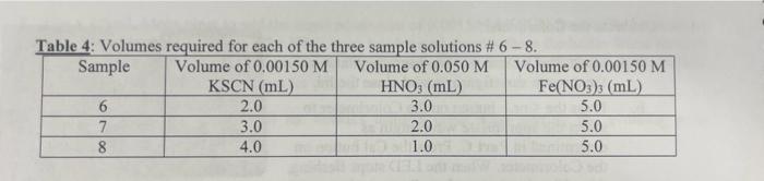 Solved 1. Prepare a Beer's Law plot of Absorbance versus | Chegg.com