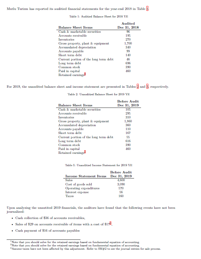 Table 1: Auditied Balance Sheet for 2018 ﻿YEFor | Chegg.com