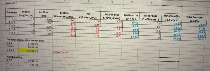 Solved Instruction: Solve the following problems with all | Chegg.com