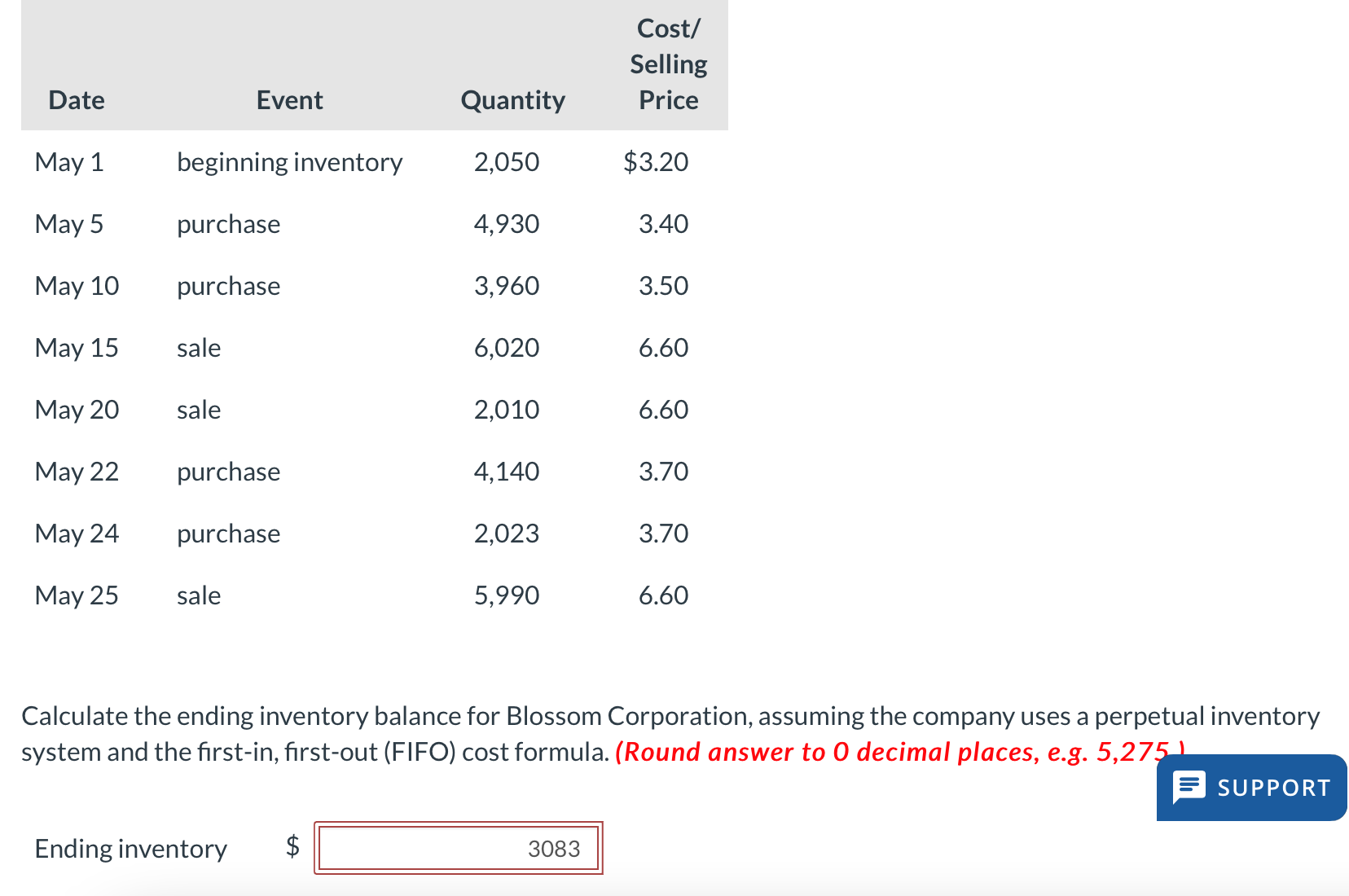 Solved Calculate the ending inventory balance for Blossom | Chegg.com
