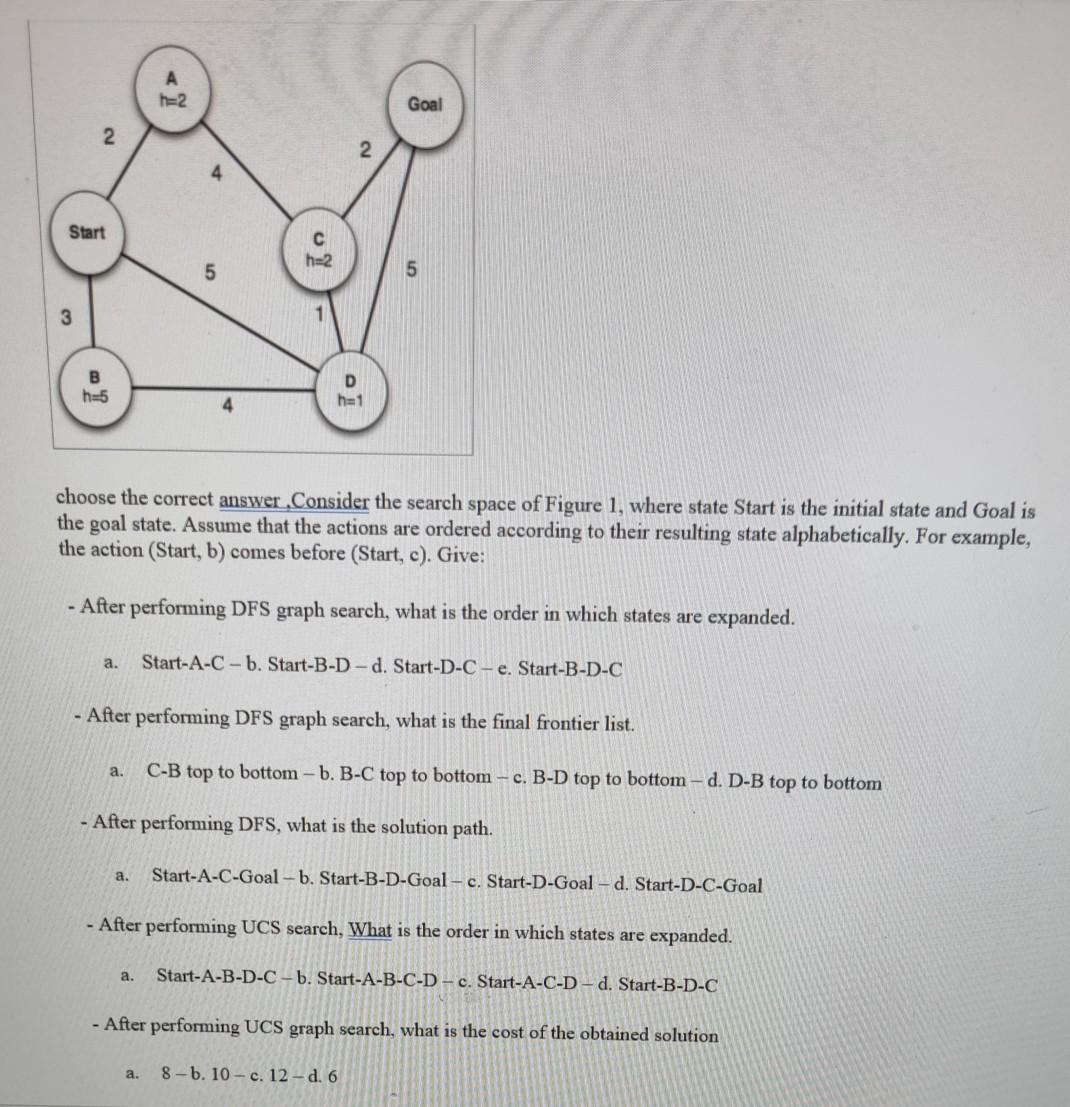 Solved h=2 Goal 2 2 4 Start h=2 5 5 B h=5 D ha1 4 choose the | Chegg.com