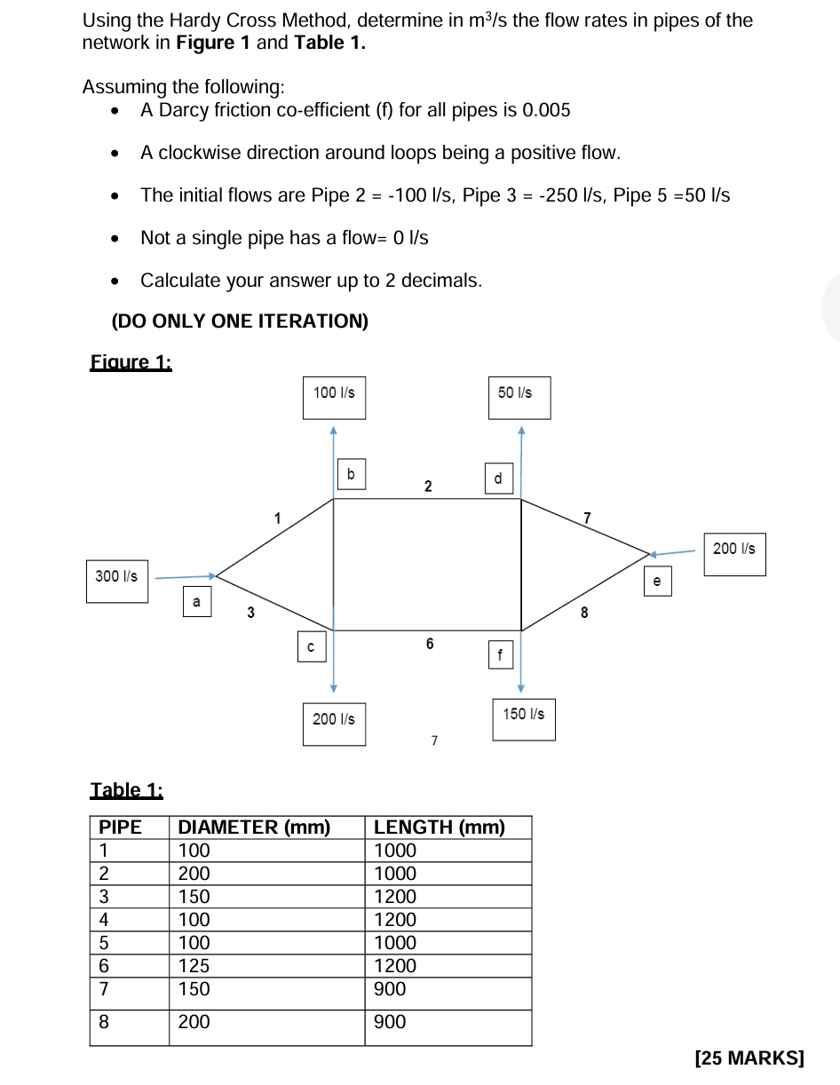 Solved Using the Hardy Cross Method, determine in m3s ﻿the | Chegg.com