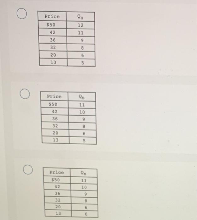 Solved Average Average Average Total Fixed variable Total | Chegg.com