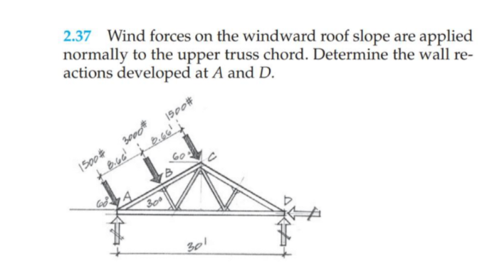 Solved 2.37 ﻿Wind forces on the windward roof slope are | Chegg.com